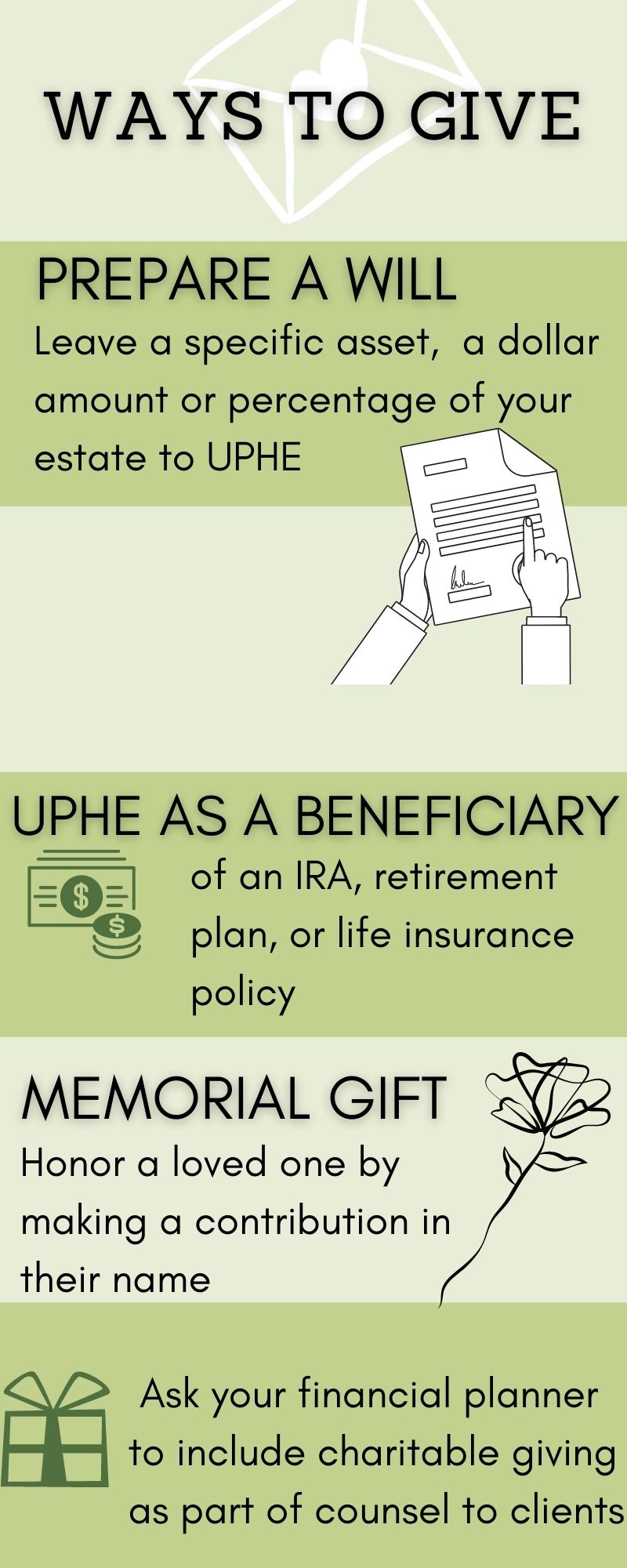 Planned Giving – Utah Physicians for Healthy Environment